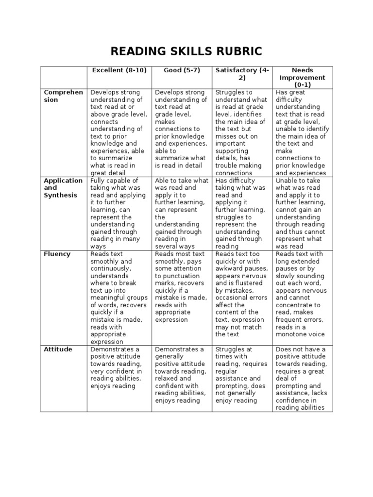 Reading Skills Rubric: Excellent (8-10) Good (5-7) Satisfactory (4-2 ...