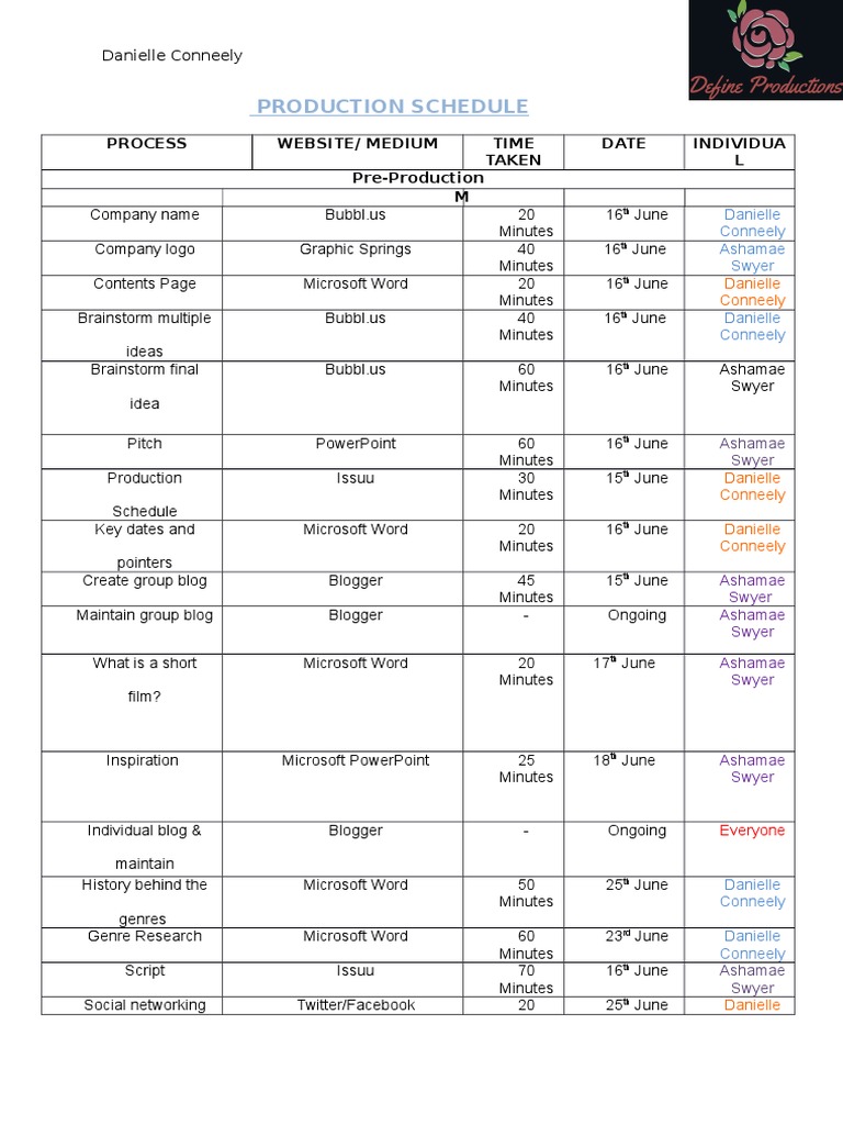 Production Schedule: Process Website/ Medium Time Taken Date Individua ...