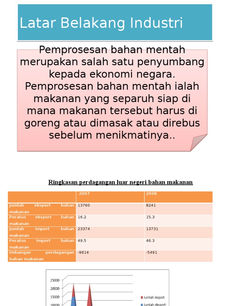 Rancangan Pemasaran | PDF