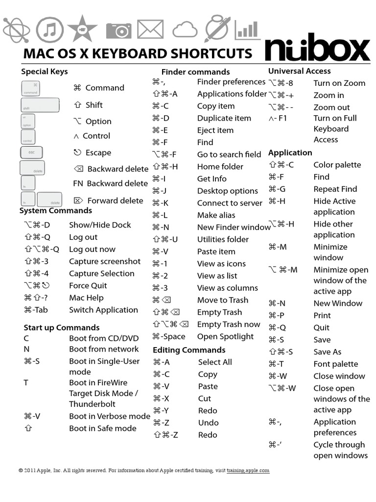 MAC OS X KEYBOARD SHORTCUTS GUIDE | PDF