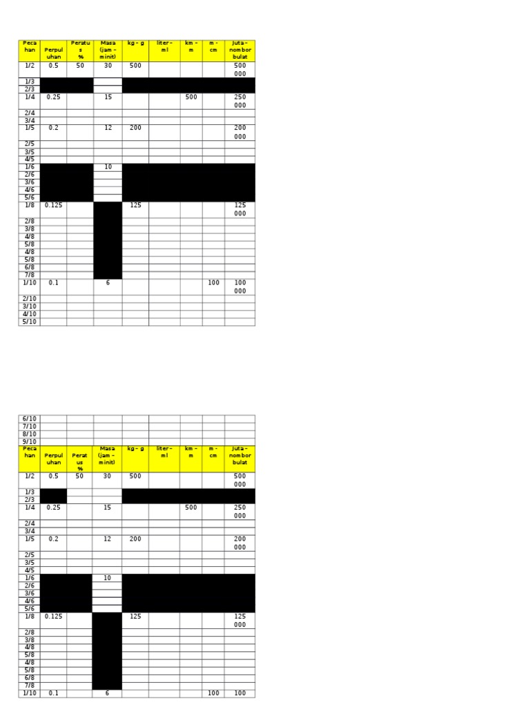 Jadual Penukaran Unit Upsr 2016 | PDF | Nature