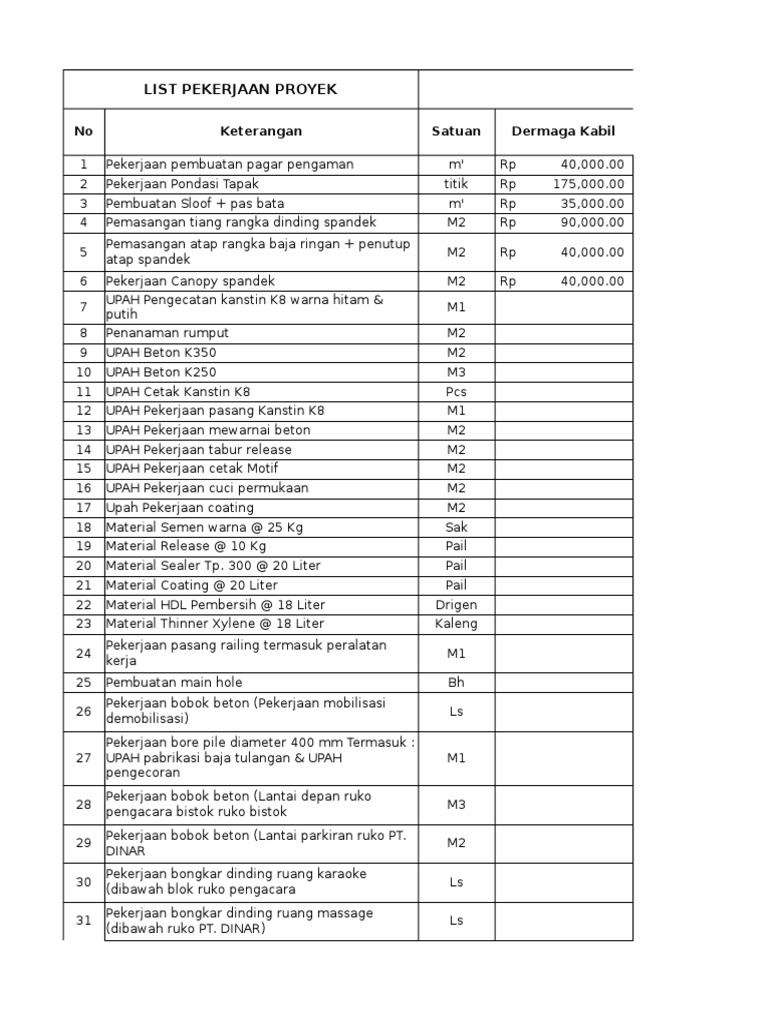 List Pekerjaan Proyek & Harga Satuan | PDF