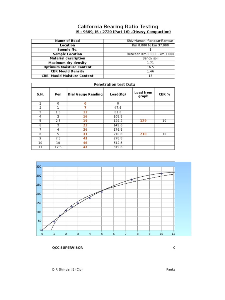 CBR Test - 10 % new.xls | Music