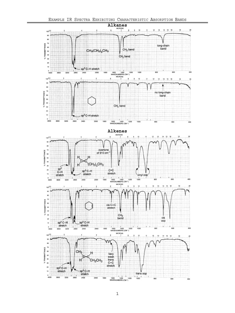 Ir Example Spectra | PDF