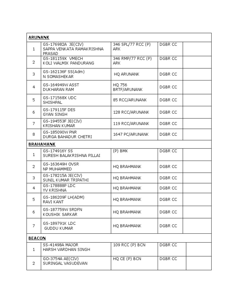 1504982357-List of DGBR CC Awardees RD 2015 | PDF