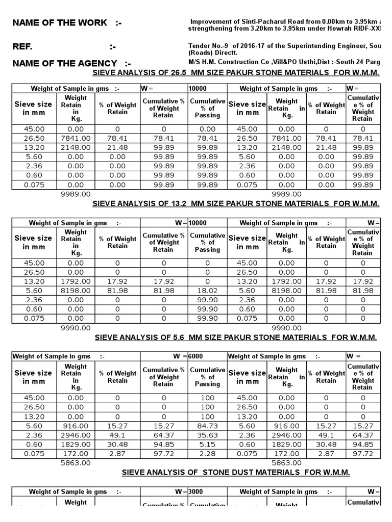 Design Mix of WMM | PDF | Geotechnical Engineering | Process Engineering