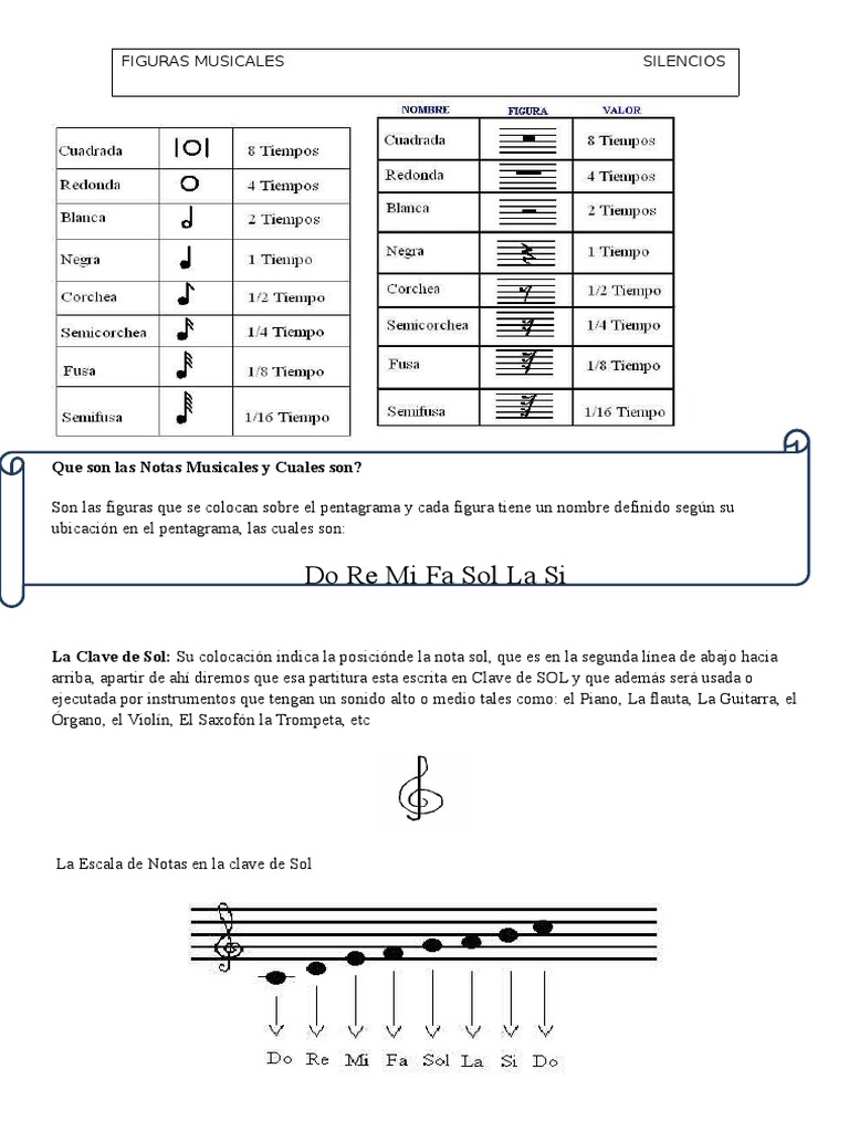 Que Son Las Notas Musicales y Cuales Son | PDF