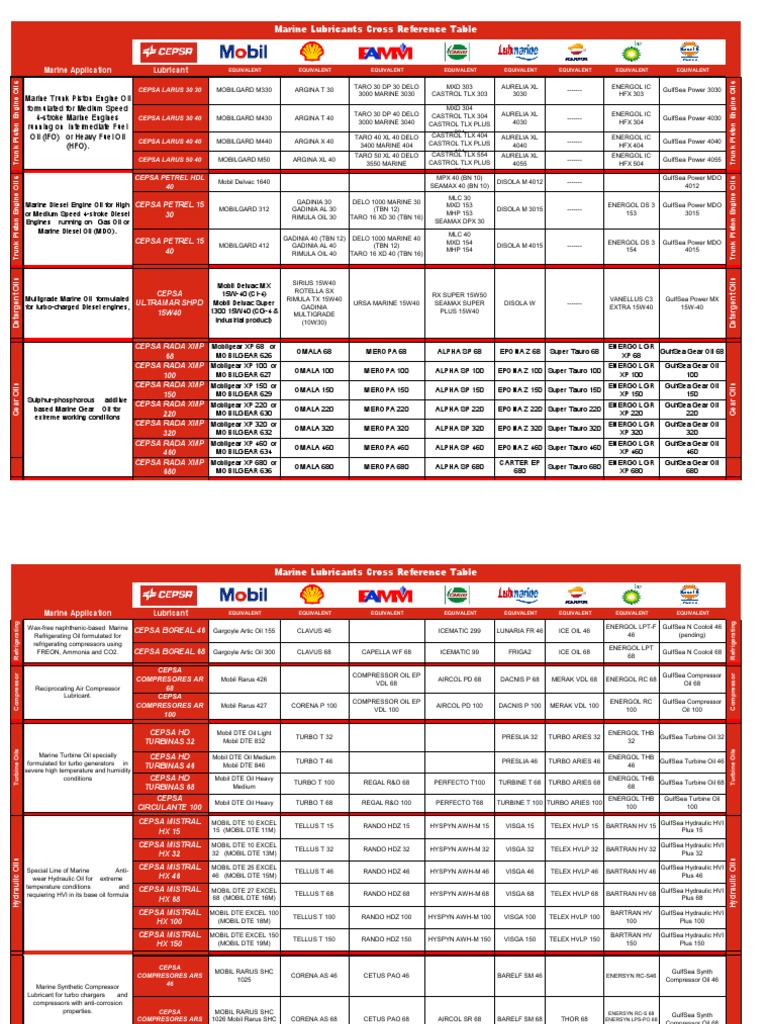 Cepsa - Marine Cross Reference