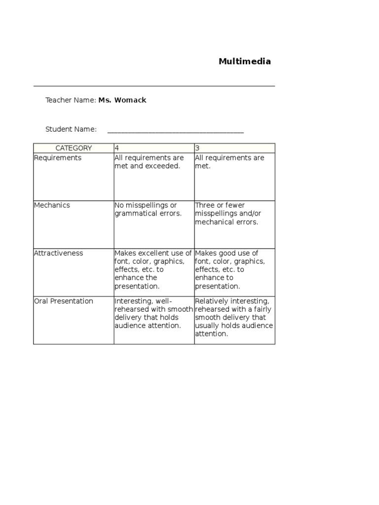 Career Project Presentation Rubric | PDF | Career & Growth | Business
