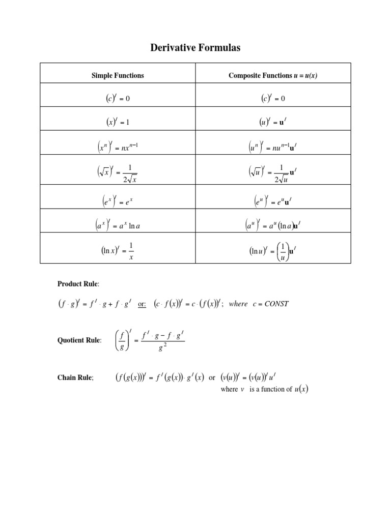Derivative Formulas: Simple Functions Composite Functions U U (X) | PDF ...