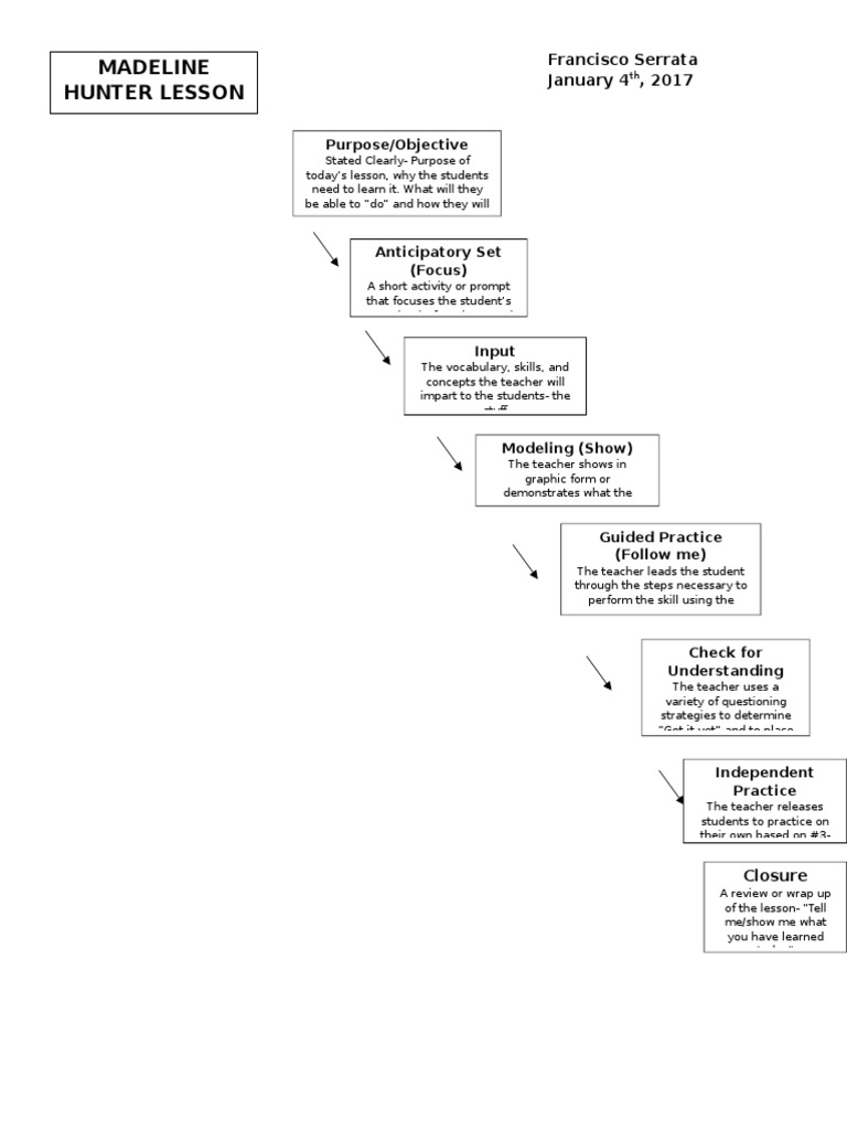 Madeline Hunter Lesson Cycle Overview | PDF