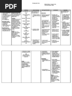 Nursing Care Plan: Acute Pain | PDF | Pain | Clinical Medicine