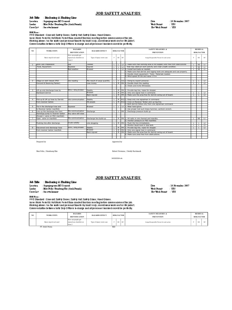 JSA-Discharging & Flushing Coargo | PDF | Industries | Wellness