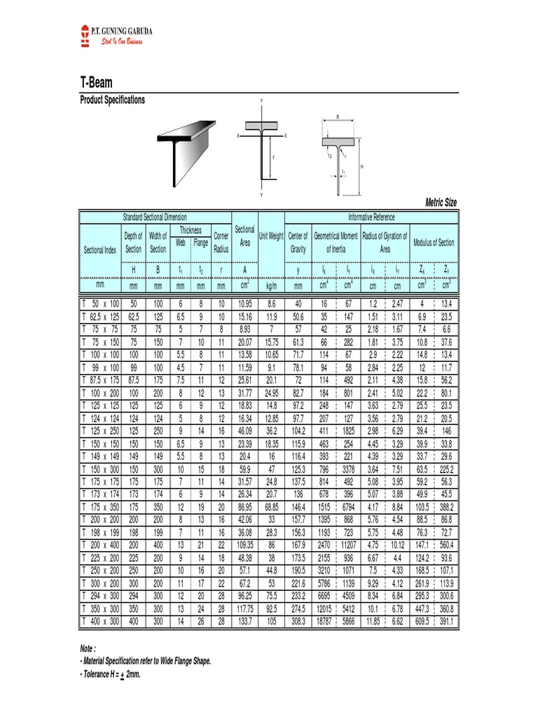 Tabel Baja Profil T-Beam PDF | PDF