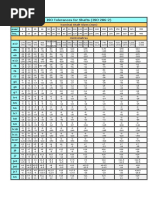 ISO Tolerance Chart h6 g6 H7 | PDF
