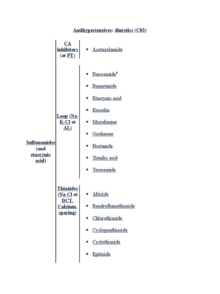 Classification of Anti Hyper Tensive Diuretics | PDF