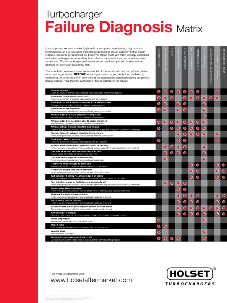 Turbocharger Failure Diagnosis English | PDF | Turbocharger | Vehicle Parts