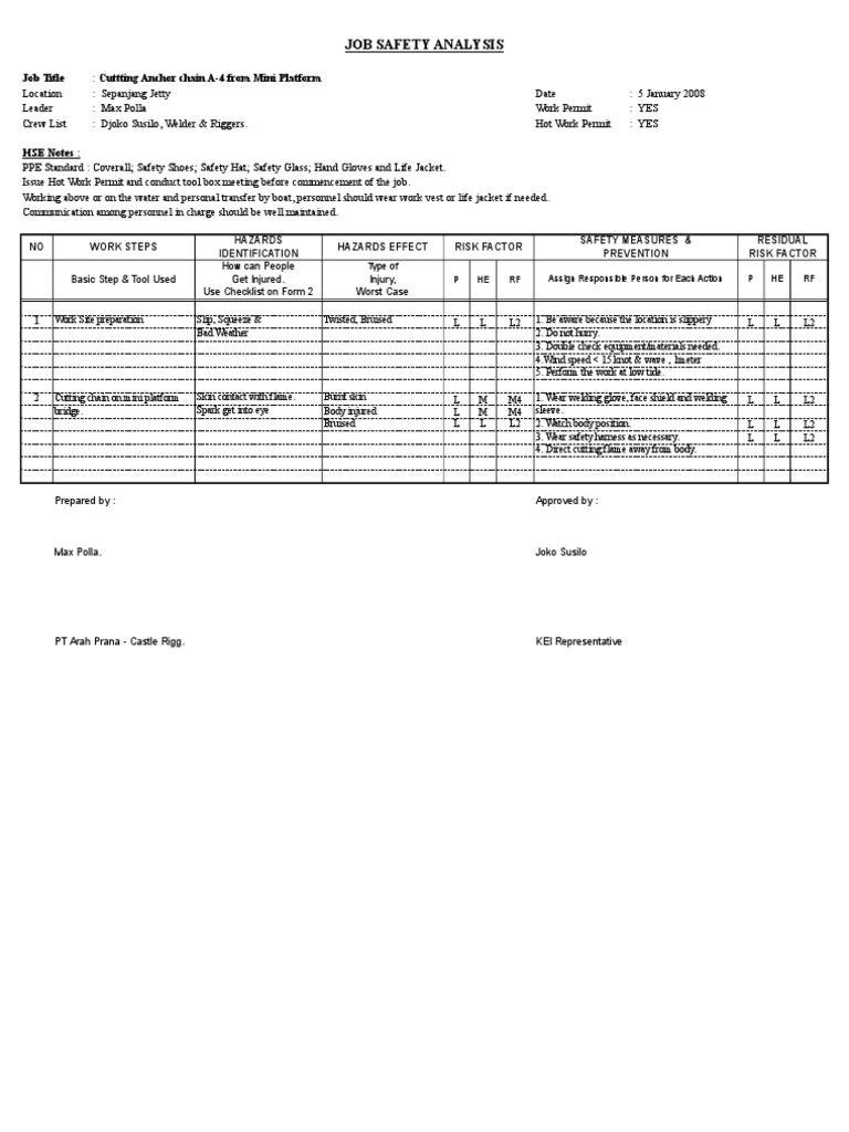 JSA-Removing Anchor Chain No 4. | PDF