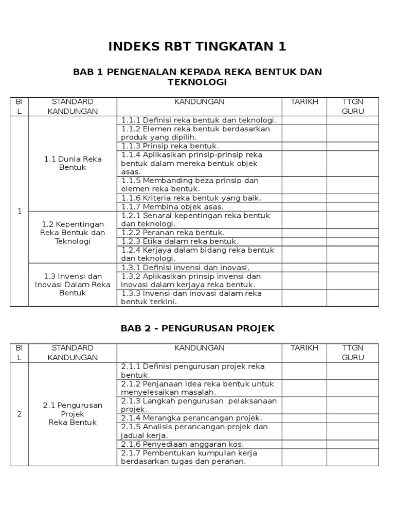 Indeks RBT Tingkatan 1 | PDF