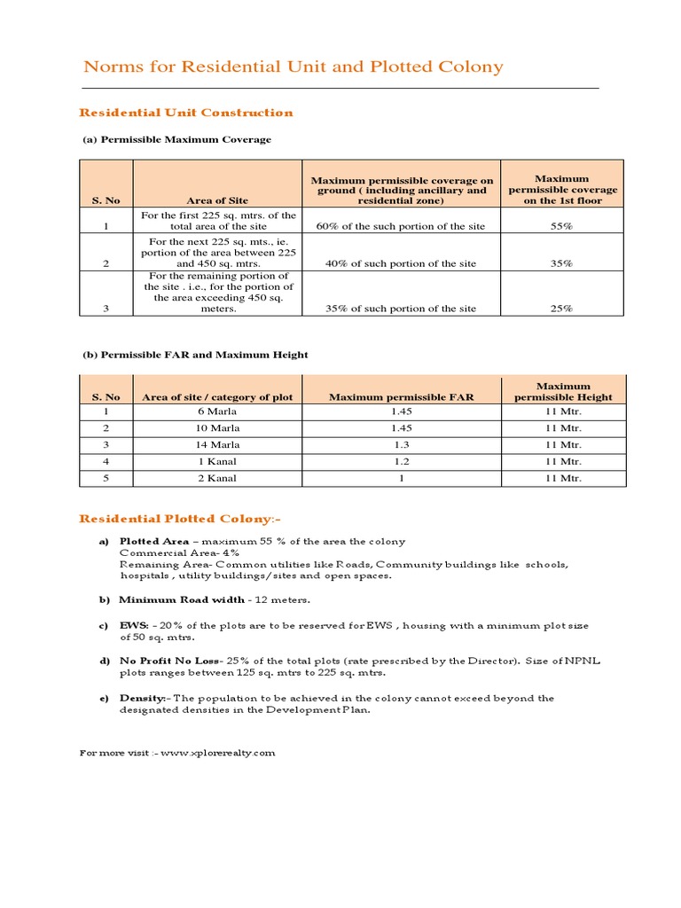 Residental Unit and Plotted Colony | PDF | Technology & Engineering