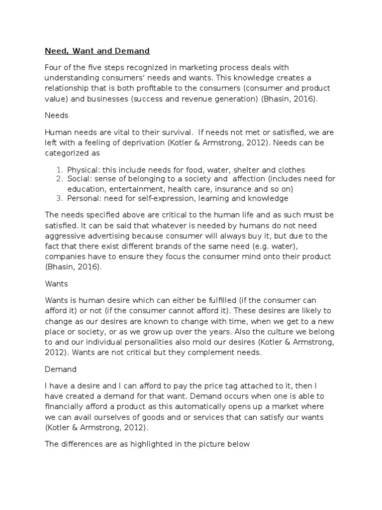 Understanding the Relationship Between Needs, Wants, and Demand Through ...