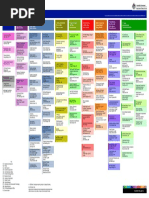 Austrade High Level Org Chart | PDF | Trade | Economies