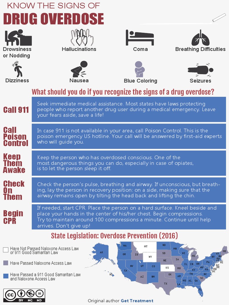 Drug Overdose: Call 911 Call Poison Control Keep Them Awake Check On ...