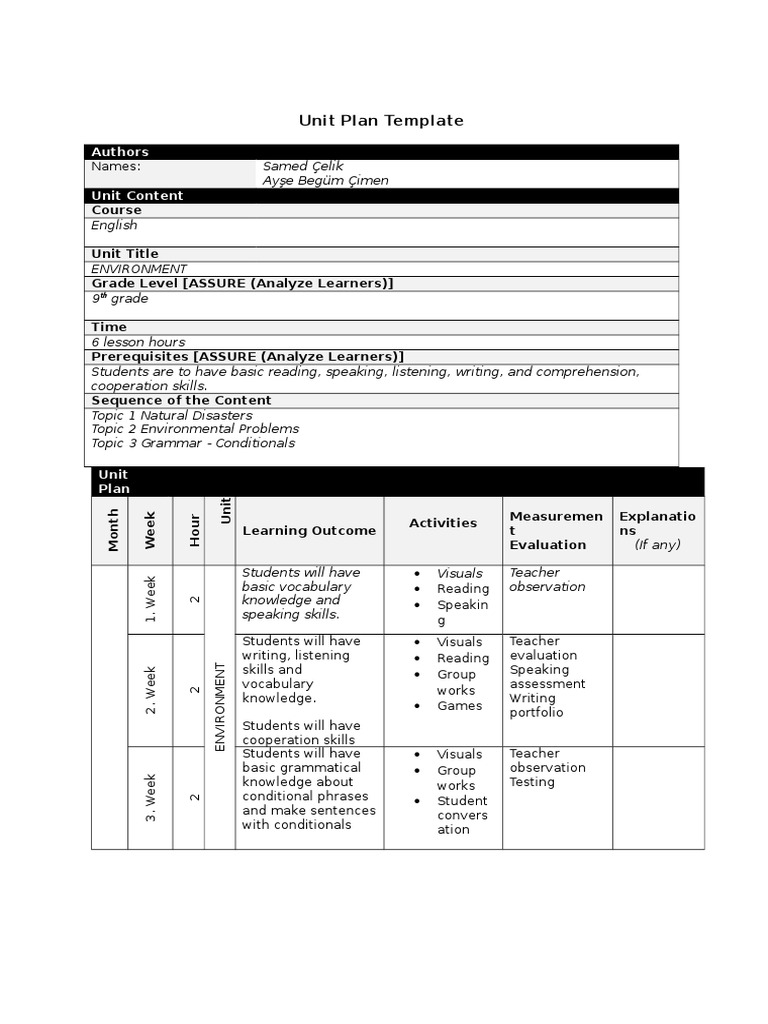 Ceit Final Unit Plan | PDF