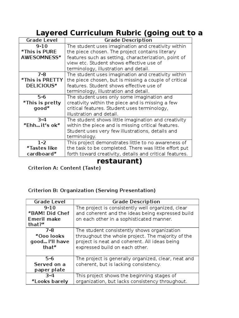 Layered Curriculum Rubric | PDF | Syntax | Human Communication