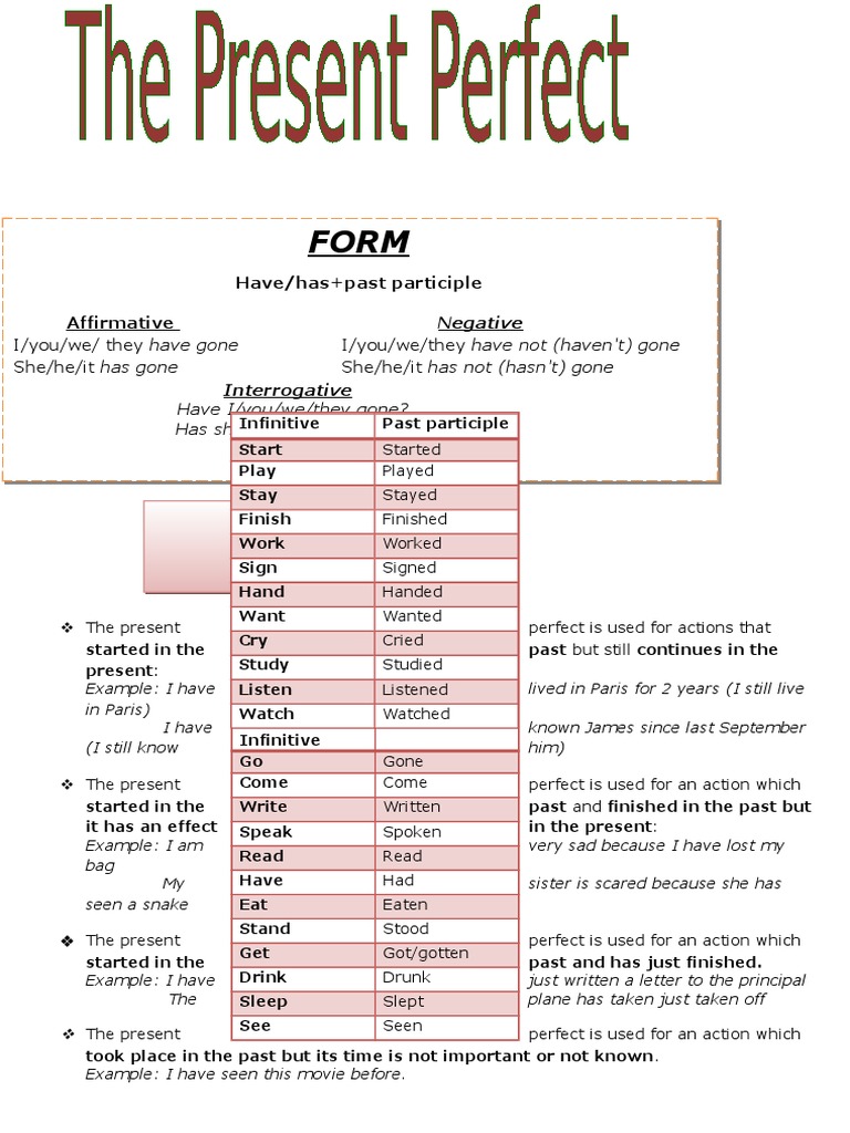 Have/has+past Participle Affirmative Negative | PDF