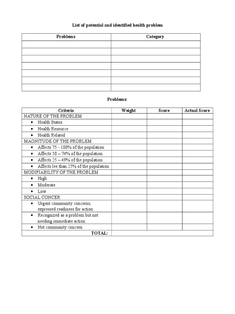 List of Potential and Identified Health Problem Problems Category | PDF