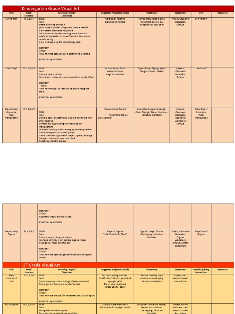 k-12 Curriculum Map | PDF | Weaving | Drawing