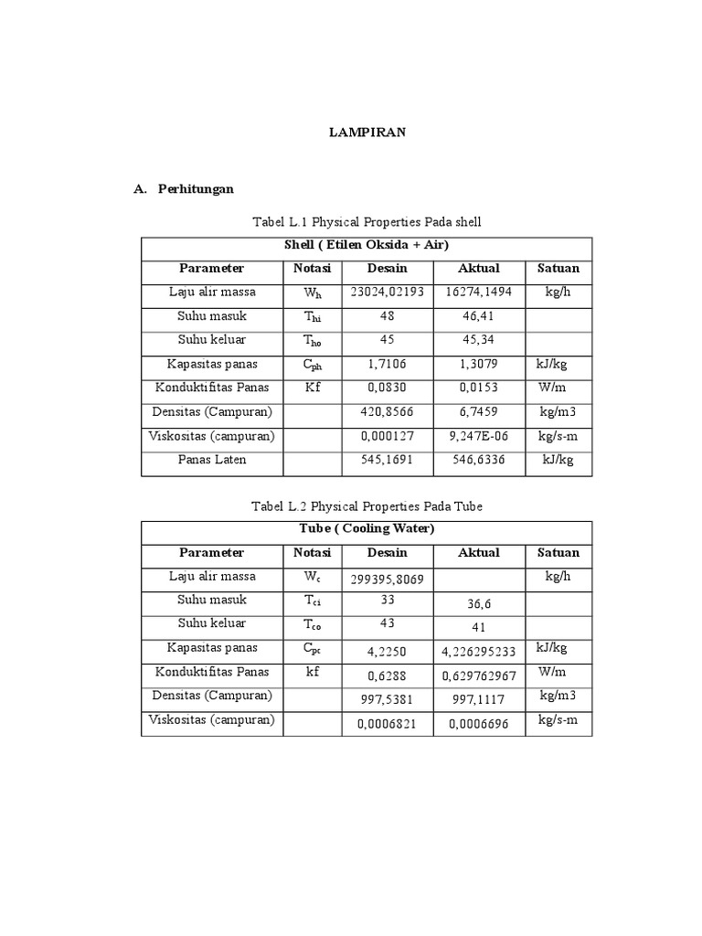 LAMPIRAN Perhitungan | PDF