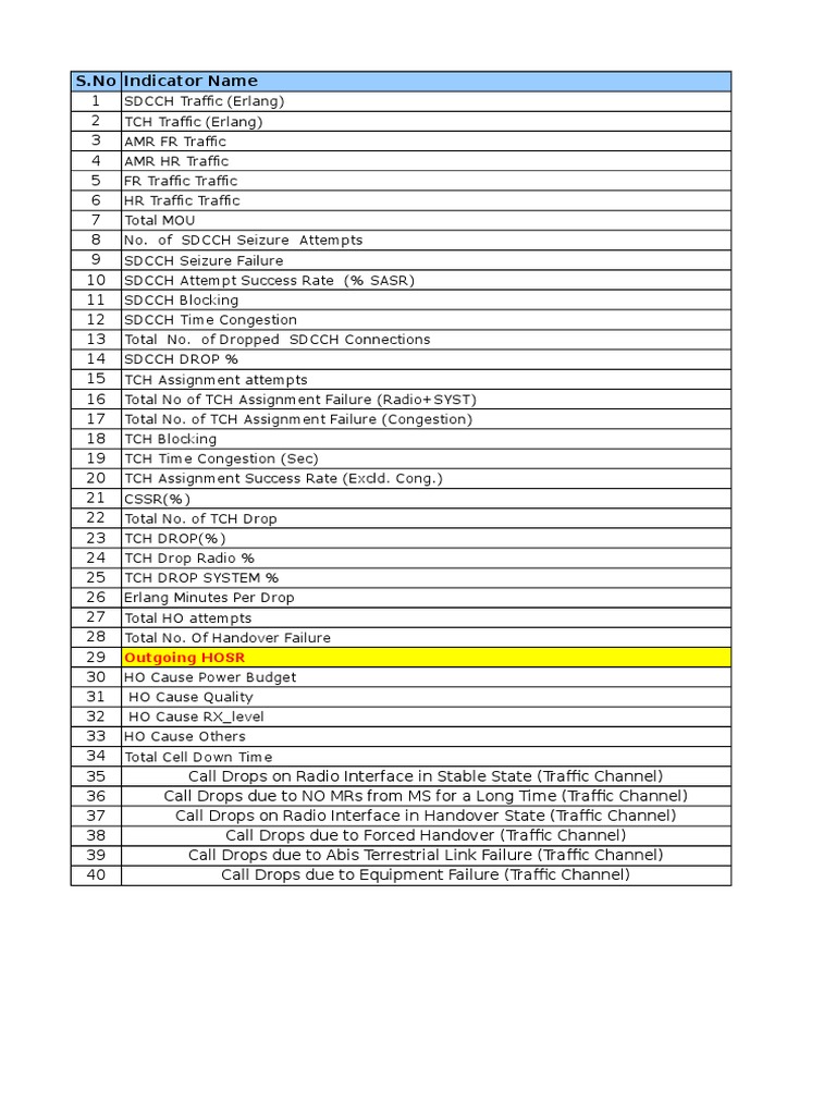 Network KPI Formulae - Huawei | PDF | Electrical Engineering | Electronics