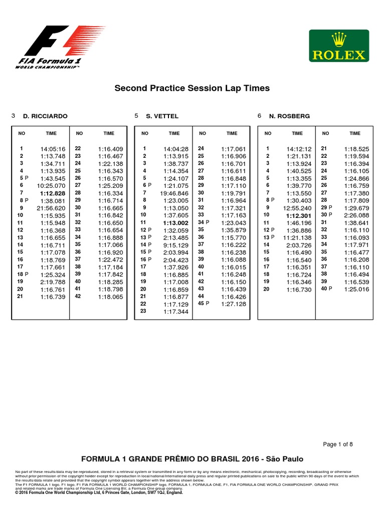 Second Practice Session Lap Times: D. Ricciardo S. Vettel N. Rosberg ...