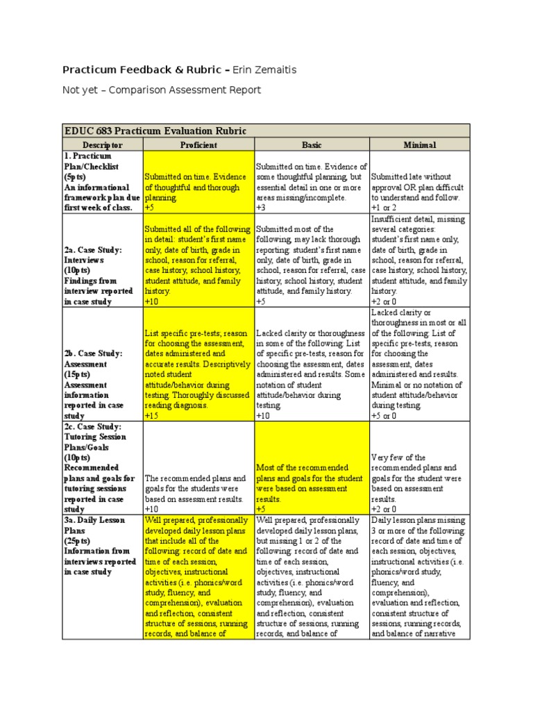 Practicum Evaluation Feedback Rubric | PDF | Educational Assessment ...
