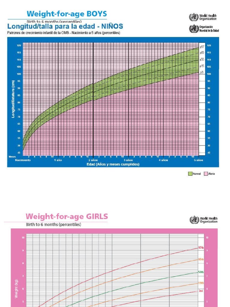 Tablas de Percentiles para Imprimir | PDF