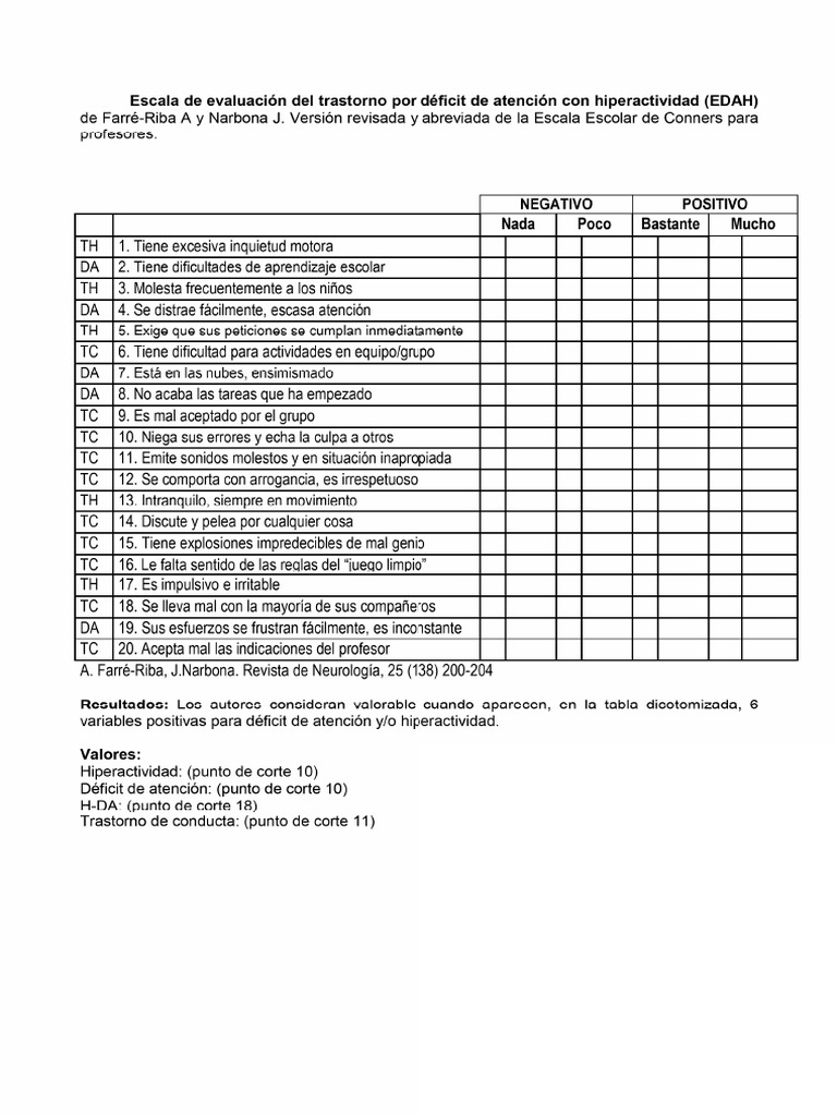 Escala Edah PDF | PDF
