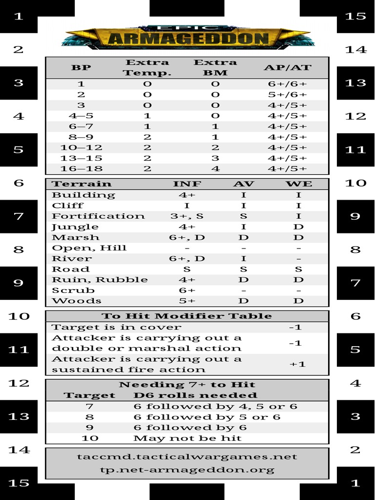 Tactical Wargame Action and Terrain Guide | PDF