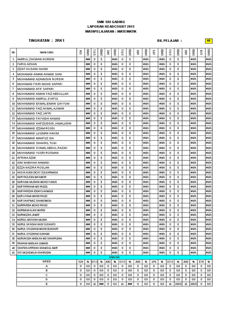 Mathematics Headcount Report for Form 2 Class of SMK Sri Gading in 2013 ...