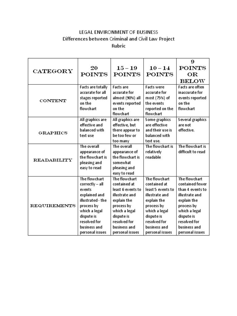 Rubric For Flow of Civil and Criminal Court Cases P | PDF | Computers