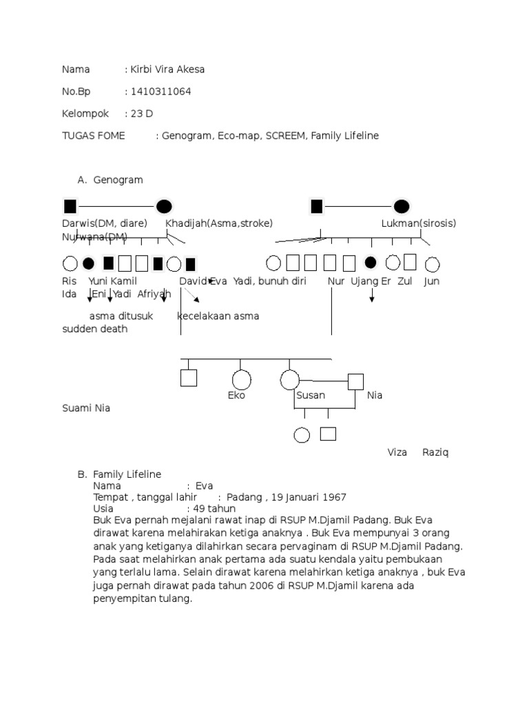 Tugas Fome 2 Genogram | PDF | Pengembangan Diri | Sains & Matematika