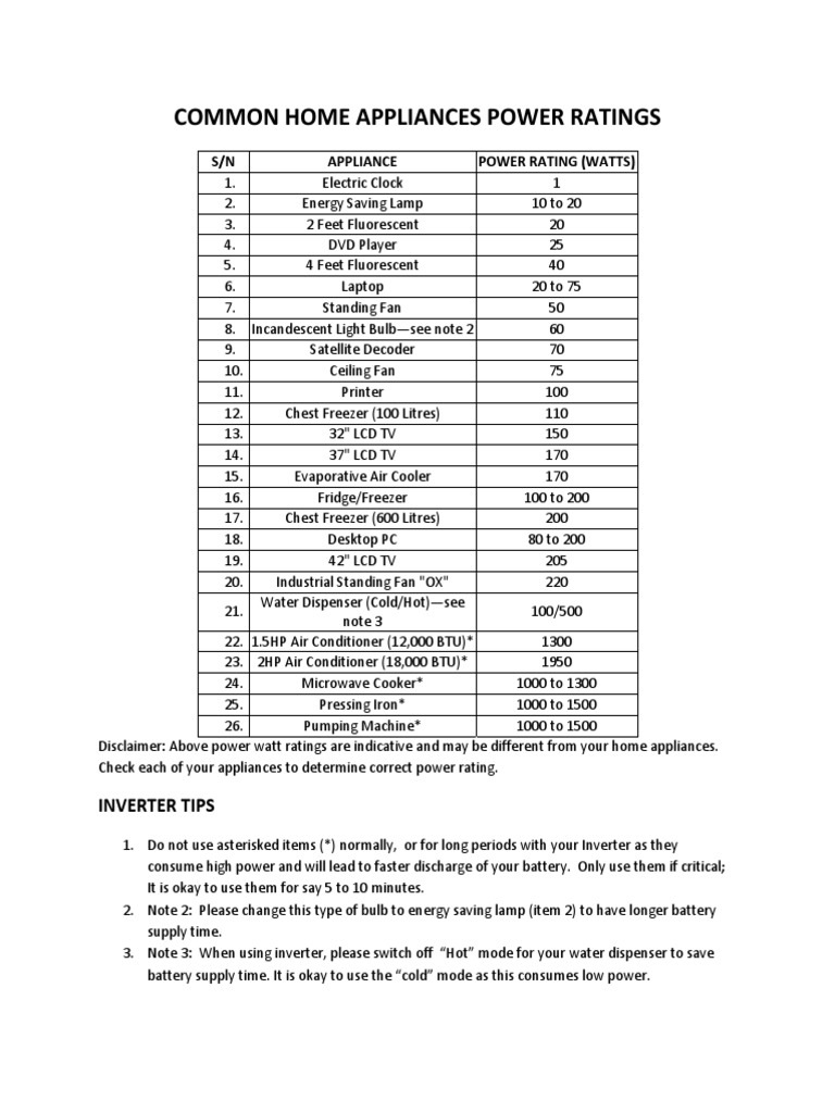 Common Home Appliances Power Ratings | PDF