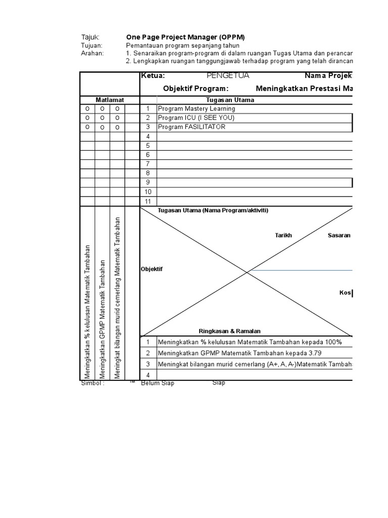 Contoh One Page Project Manager (Oppm) | PDF