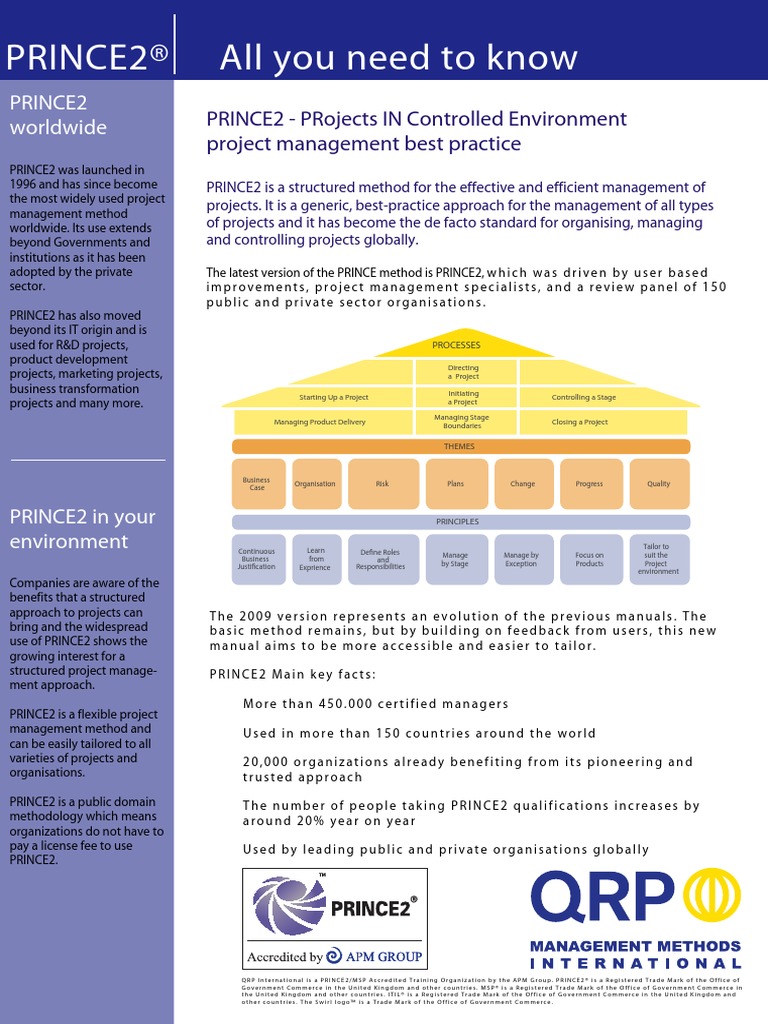 PRINCE2 All You Need To Know | PDF | Project Management | Business