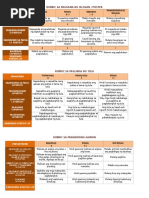 Rubriks Sa Paggawa NG Poster | PDF