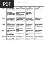 MECHANICS AND RUBRIC For Monologue | PDF | Behavioural Sciences ...