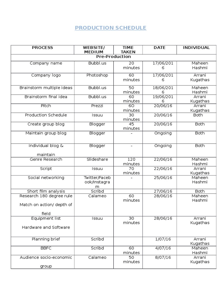Production Schedule | PDF | Blog | Communication