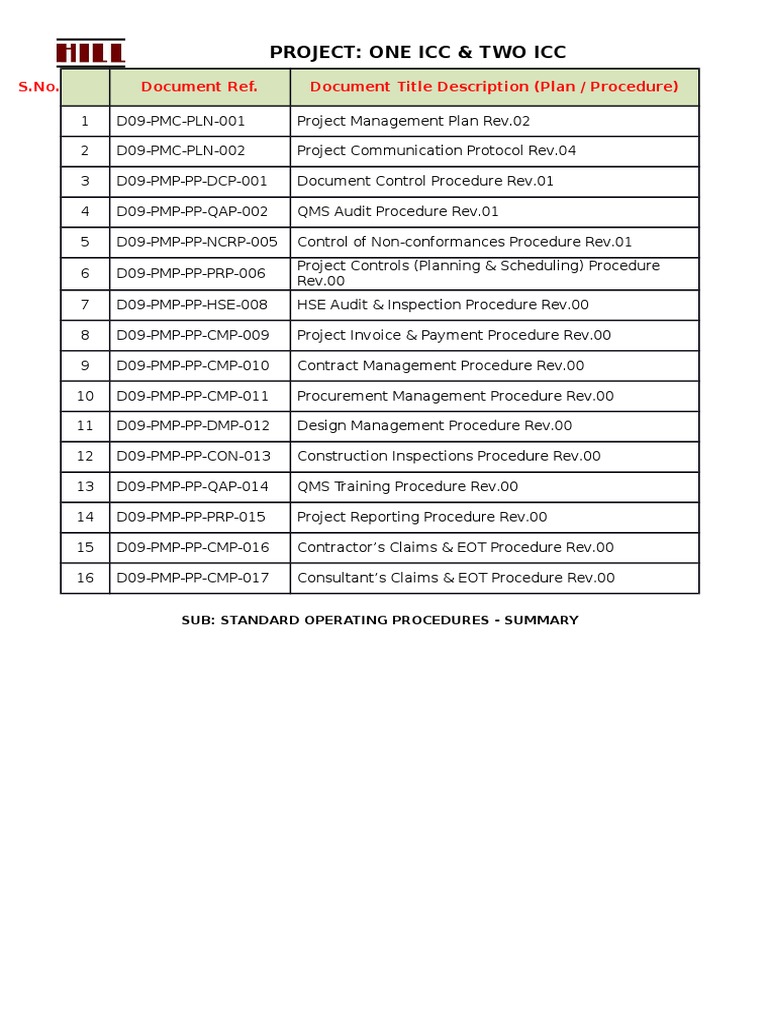 Project: One Icc & Two Icc: S.No. Document Ref. Document Title ...