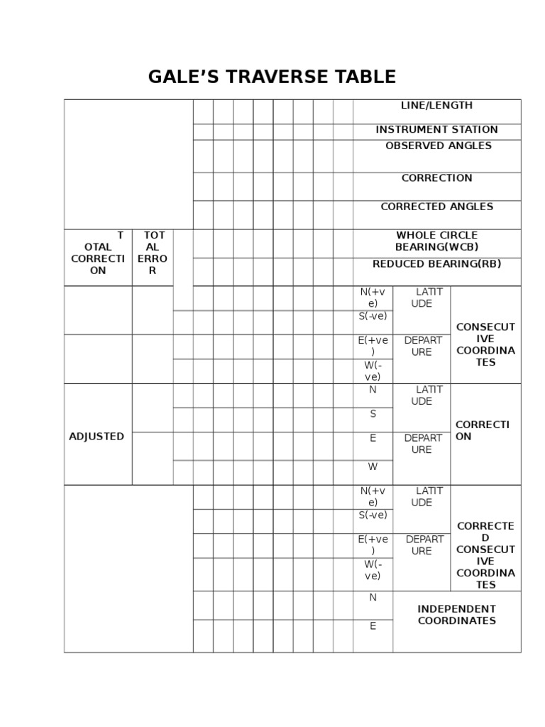 Gales Table | PDF | Scientific Observation | Geomatics
